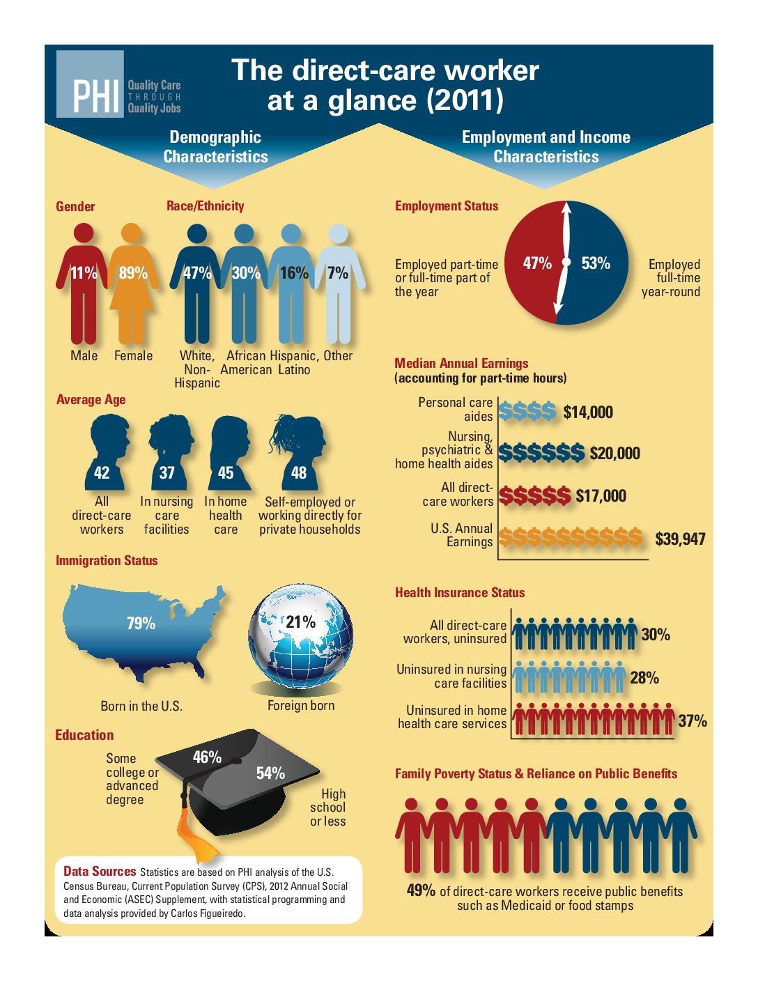 Infographics Caregiver Jobs