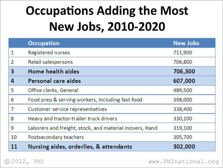 top11-adding-jobs - PHI