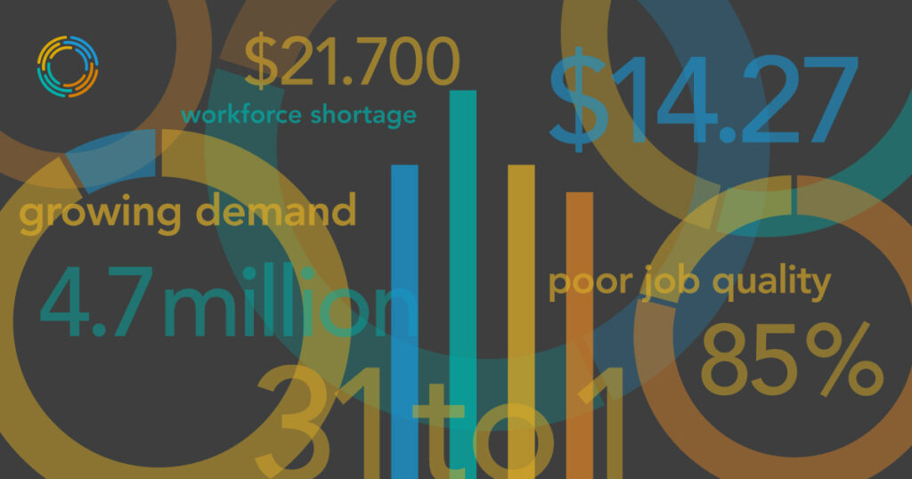 Direct Care Workers in the United States: Key Facts - PHI